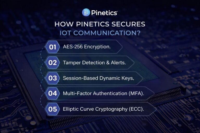 Securing IoT Communication: Protocols & Encryption